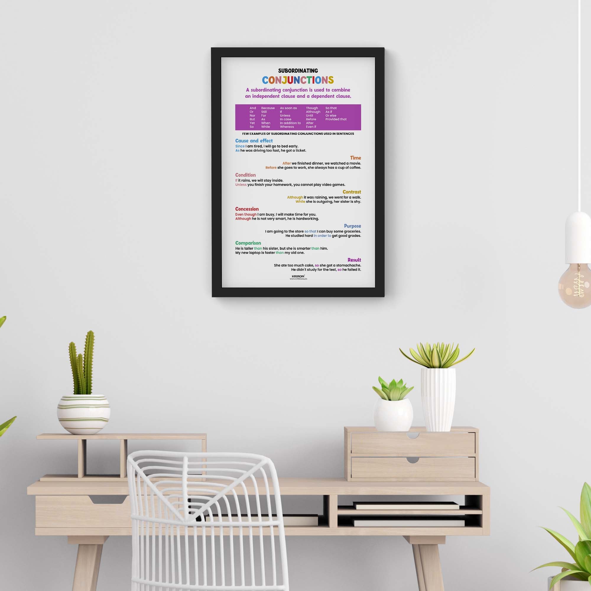 Subordinating Conjunctions, English Language Poster, English Education ...